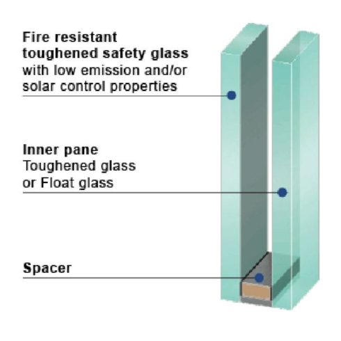 Fire - PYROSWISS CLIMAPLUS - MMC GROUP